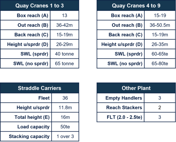 Terminal Details - London Container Terminal Terminal Details - London Container Terminal