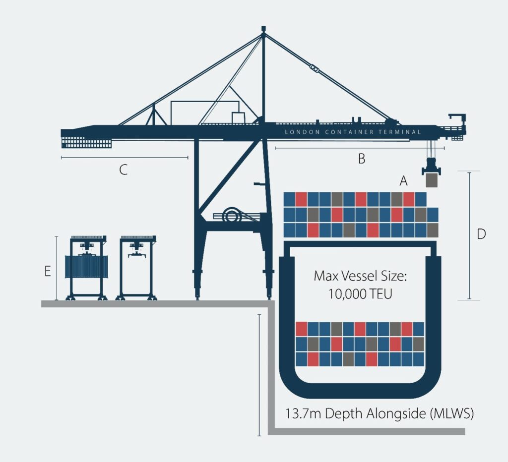 Terminal Details - London Container Terminal